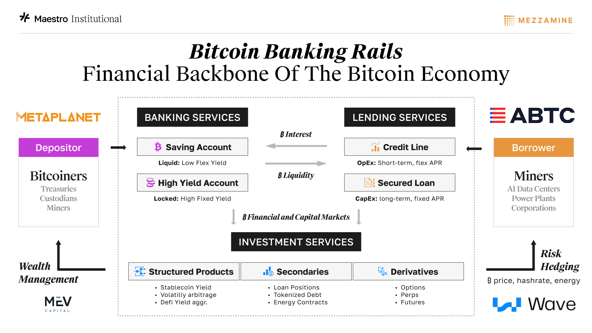 Towards Bitcoin Banking Rails Maestro’s 2025 Recap & 2026 Roadmap