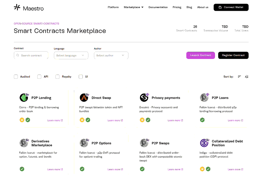Smart Contract Marketplace: A Catalyst for Cardano's dApp Development
