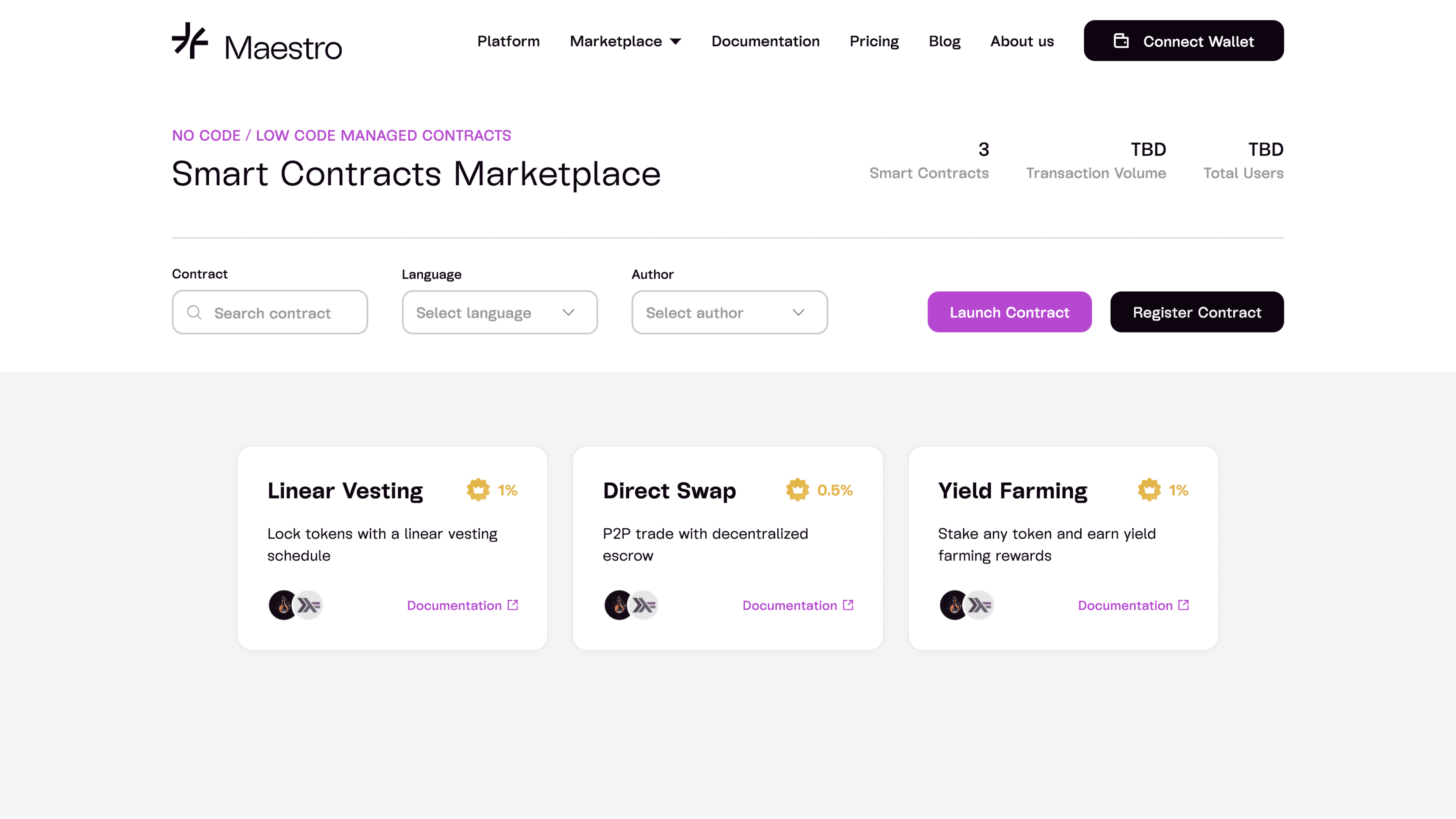 Smart Contract Marketplace: A Catalyst for Cardano's dApp Development