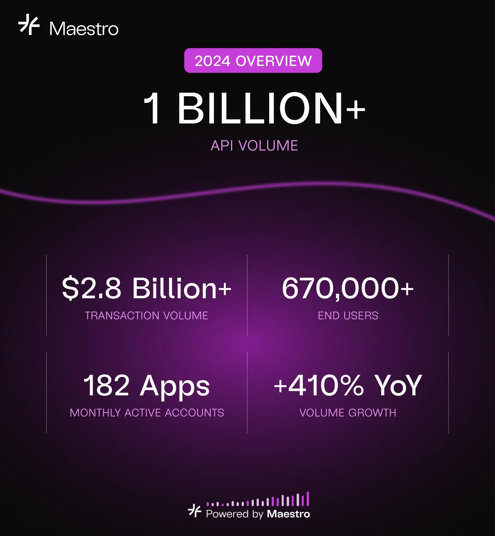 Maestro Master Plan - Part 3