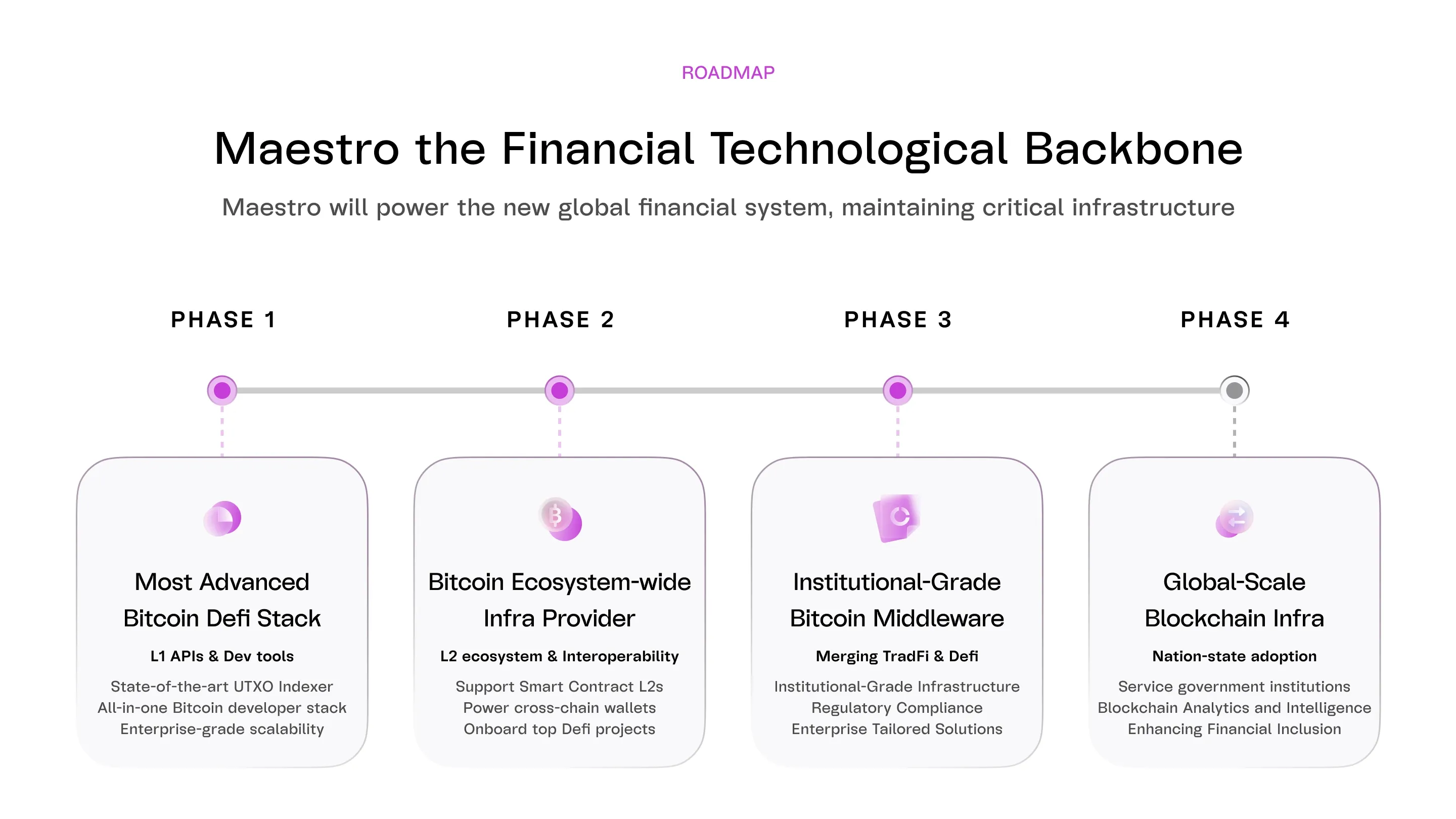 Maestro Master Plan - Part 3