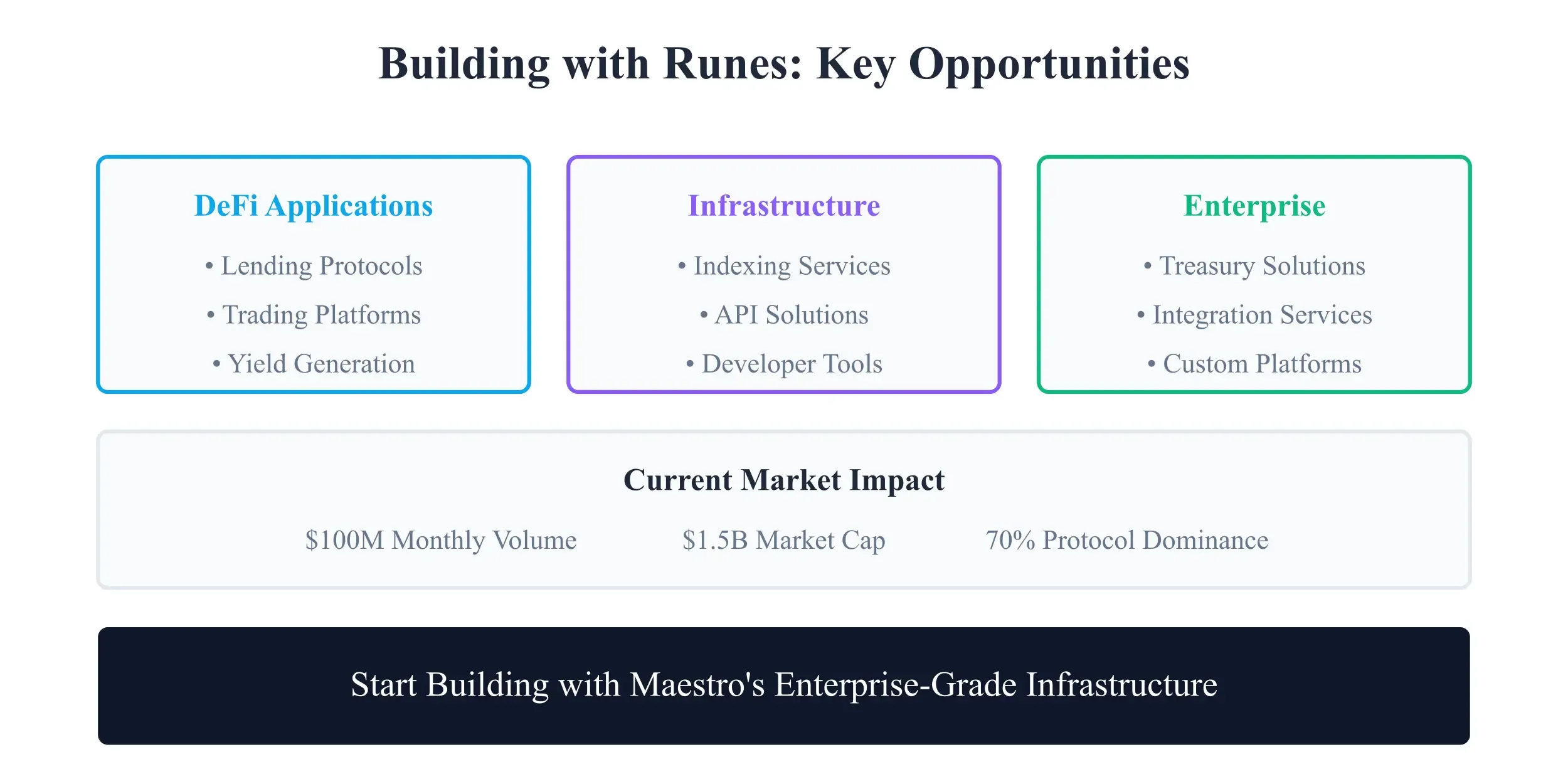 What Are Runes on Bitcoin? A Beginner's Guide for 2025